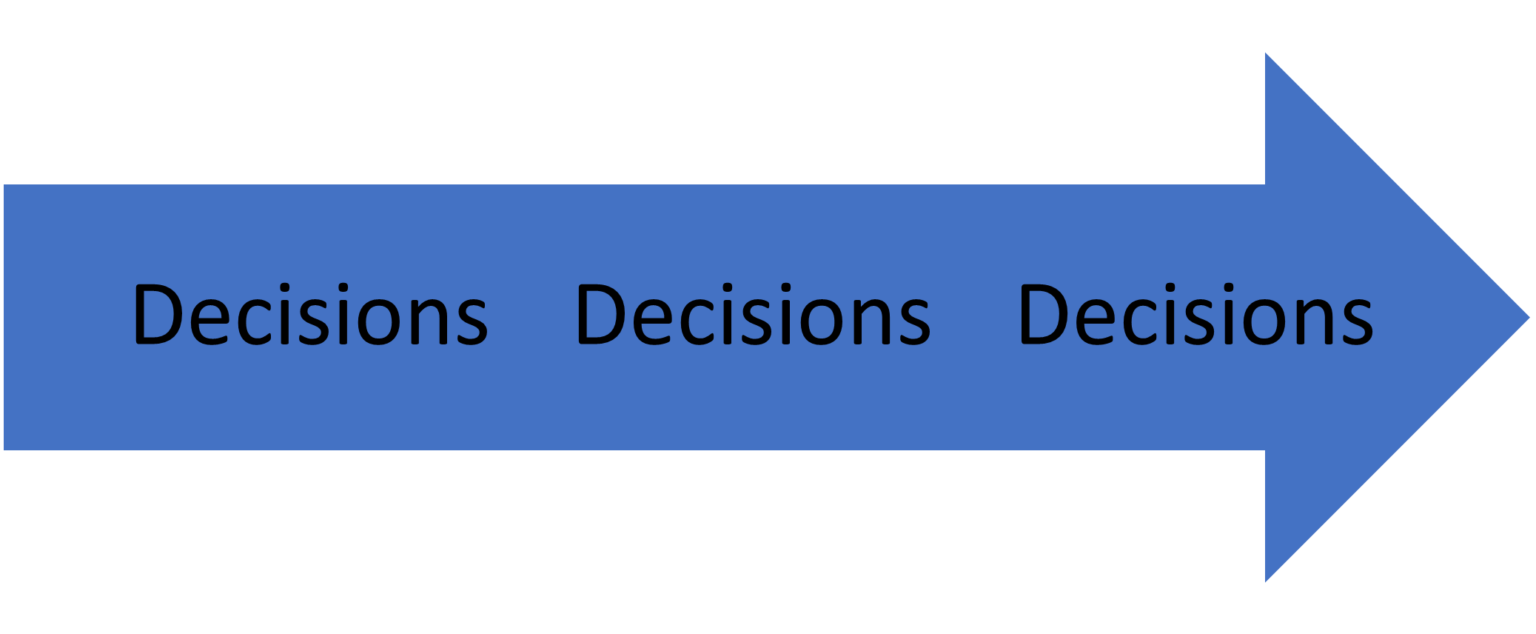 Agile Requirements Management The Art Of Collaboration Business Analyst Articles Webinars