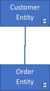 Agile Requirements Management Part 3 - A Collaborative Data Model ...