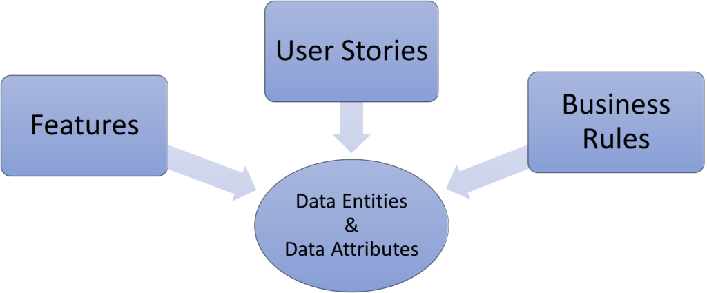 Agile Requirements Management Part 3 - A Collaborative Data Model ...