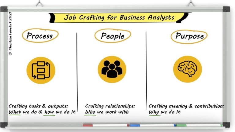 Job Crafting for BAs - Business Analyst Articles, Webinars, Templates, Jobs