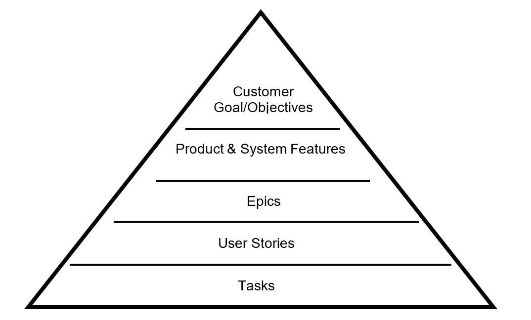 How to Build a Story Map with Persona & User Stories - Business Analyst ...