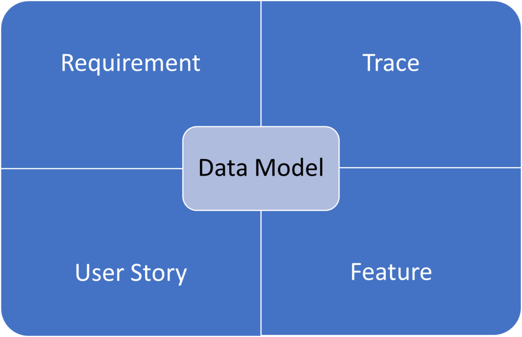 Agile Requirements Management Part 3 - A Collaborative Data Model ...