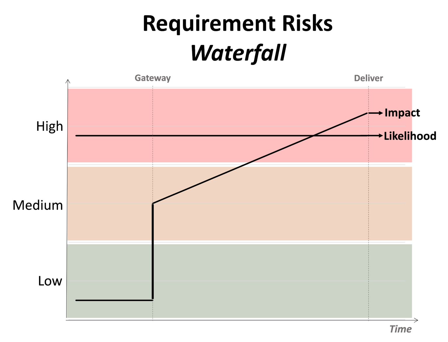 Waterfall vs. Agile: A Relative Comparison - Business Analyst Articles ...