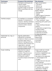 Important Techniques for CBAP Certification Examination - Business ...